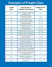 A Guide to Understanding Freight Class and How it Affects Shipping Costs